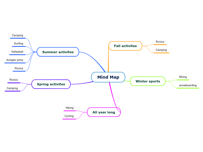 Mind Map - Mind Map